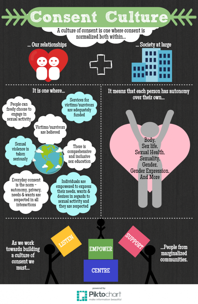 culture-of-consent | Supporting Survivors of Sexual Violence