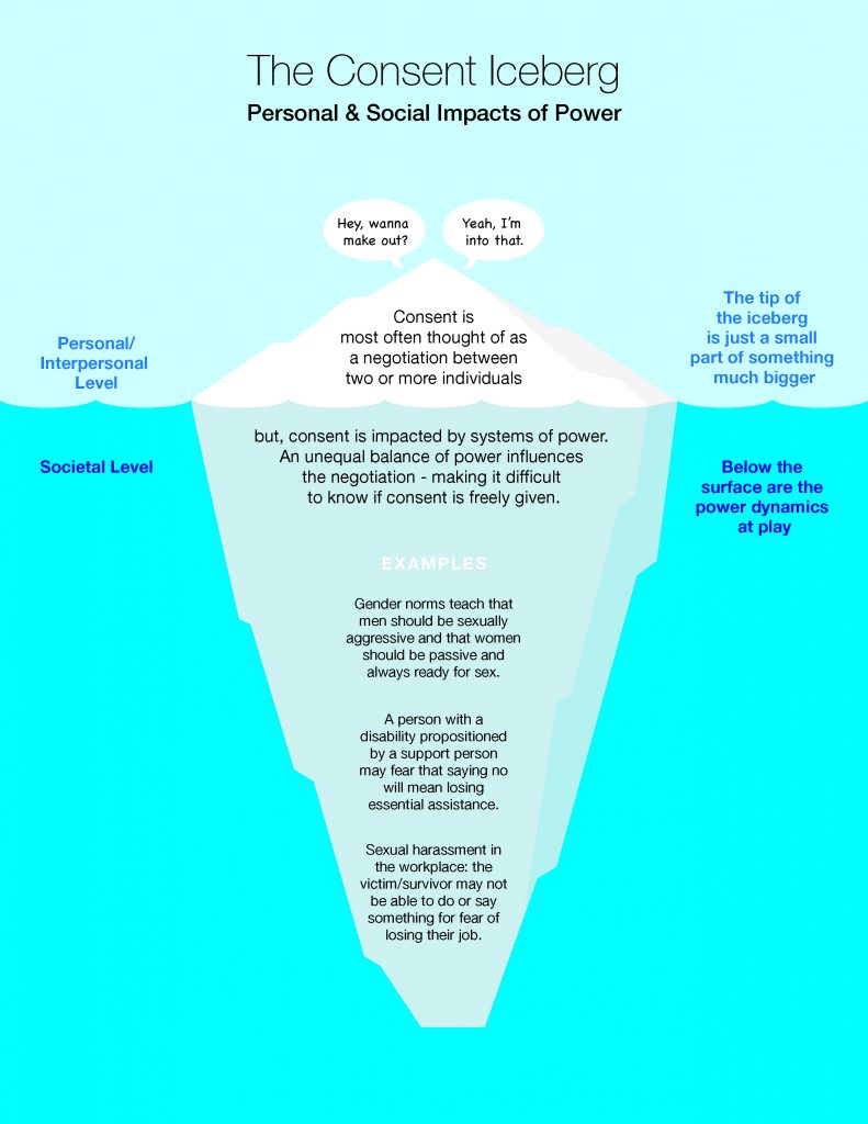 Consent_Iceberg4 (1) – Supporting Survivors of Sexual Violence