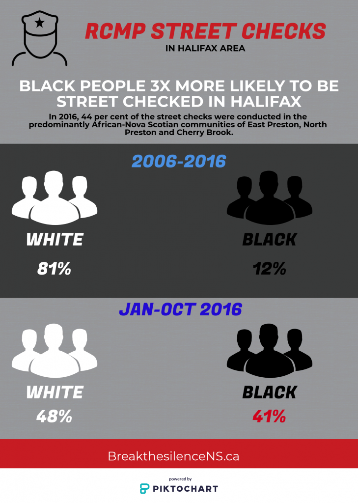 rcmp-street-checks – Supporting Survivors of Sexual Violence