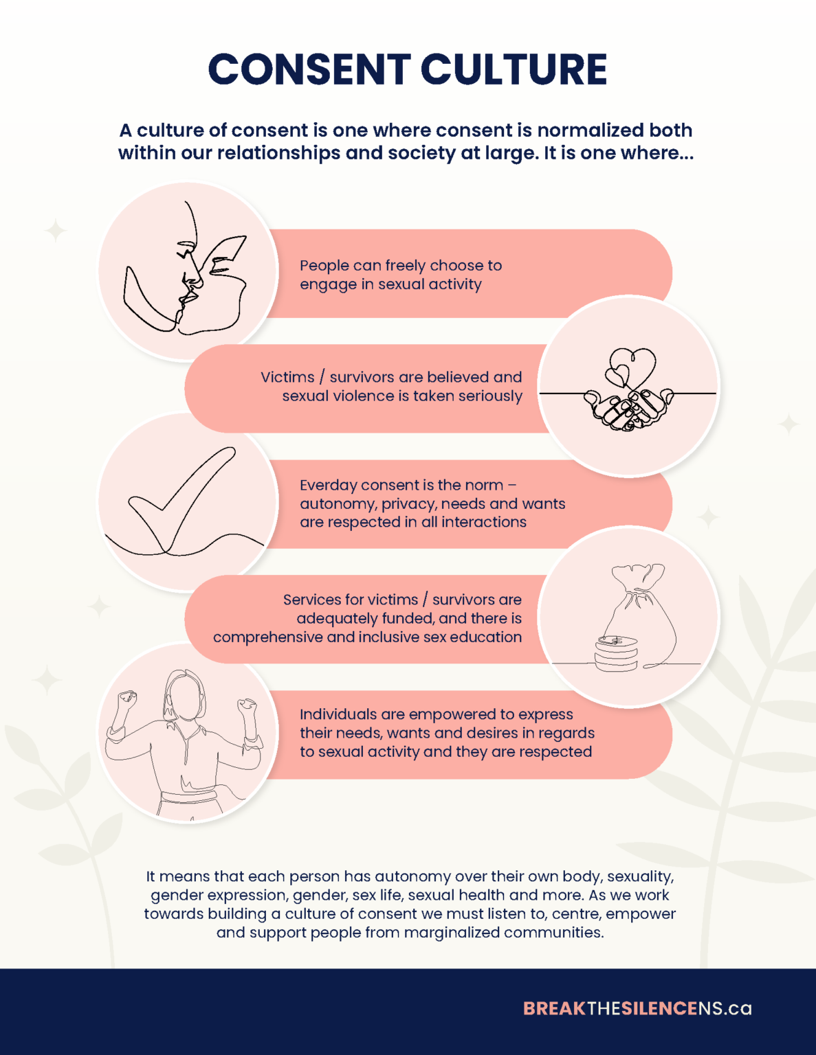 Building a Consent Culture – Supporting Survivors of Sexual Violence