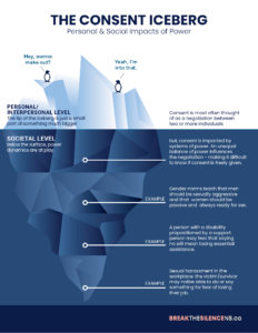 Consent Education is One Part of the Whole – Supporting Survivors of ...