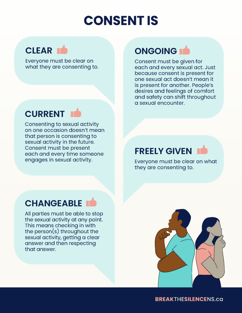 Consent Is… – Supporting Survivors of Sexual Violence