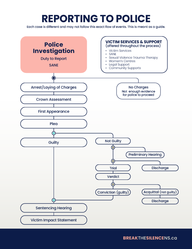 Download Resources – Supporting Survivors of Sexual Violence