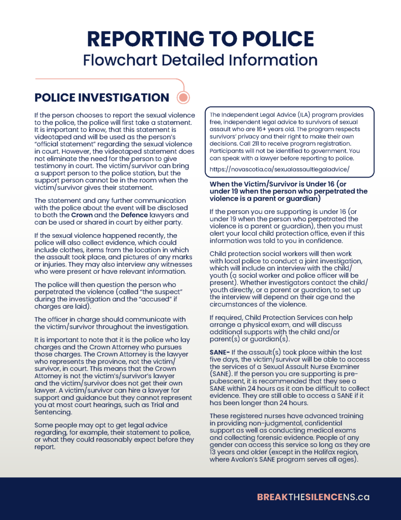 Download Resources – Supporting Survivors of Sexual Violence