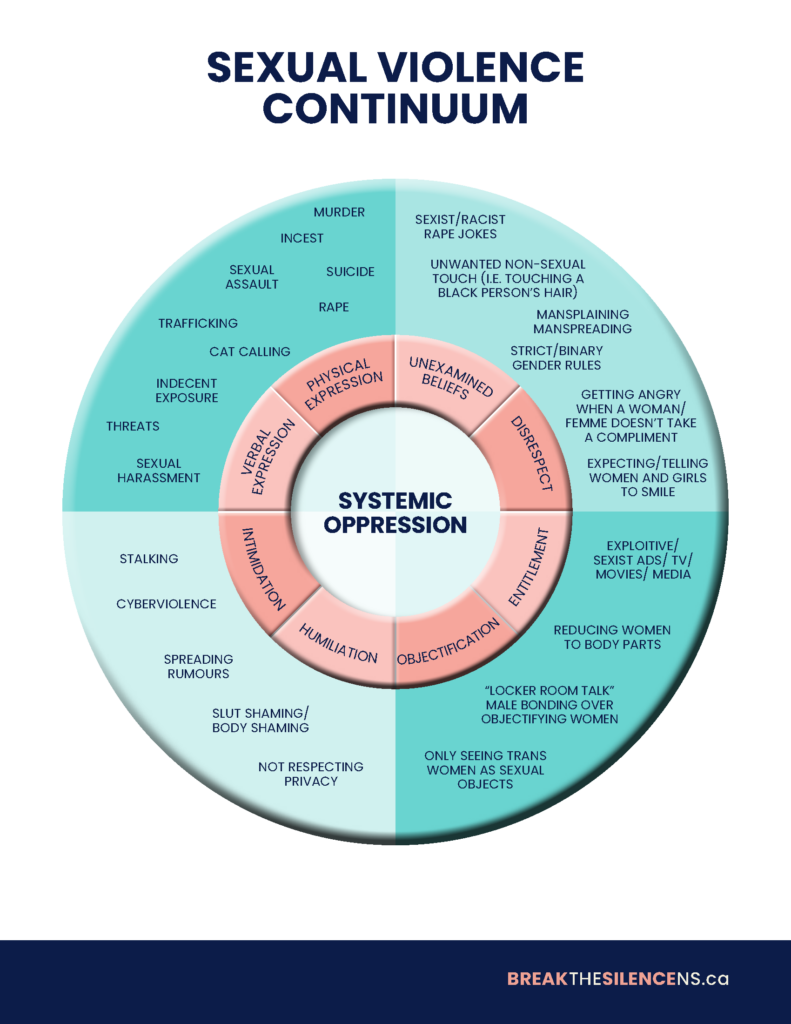 Download Resources – Supporting Survivors of Sexual Violence